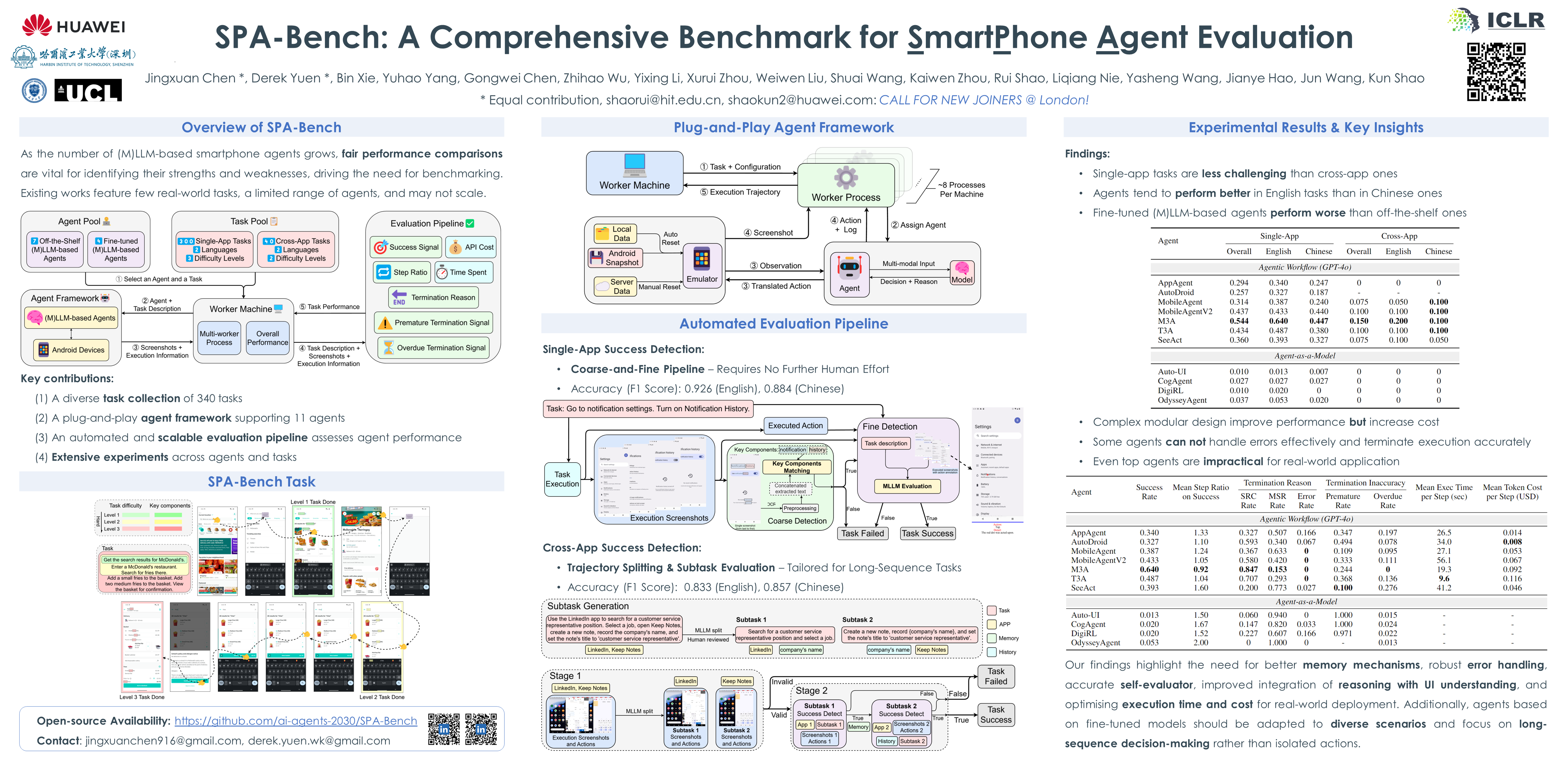 ICLR Poster SPA-BENCH: A COMPREHENSIVE BENCHMARK FOR SMARTPHONE AGENT EVALUATION
